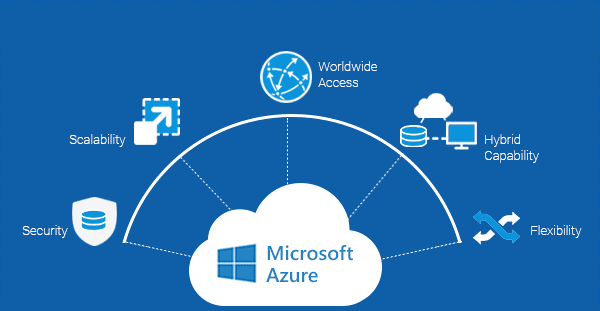 Build A Serverless Applications Using Microsoft Azure Logic Apps Web 4781